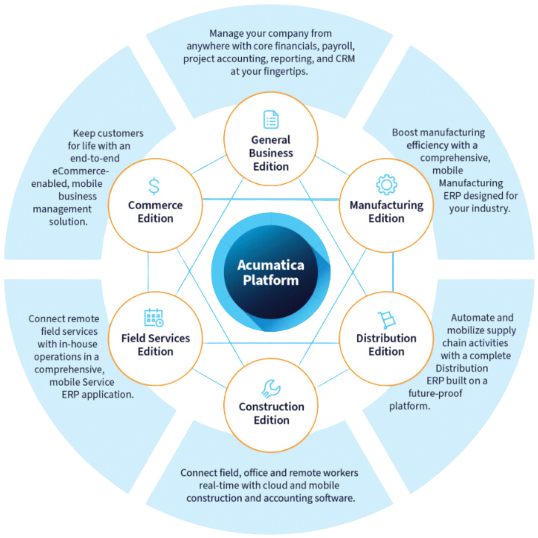 SOS Consulting Services